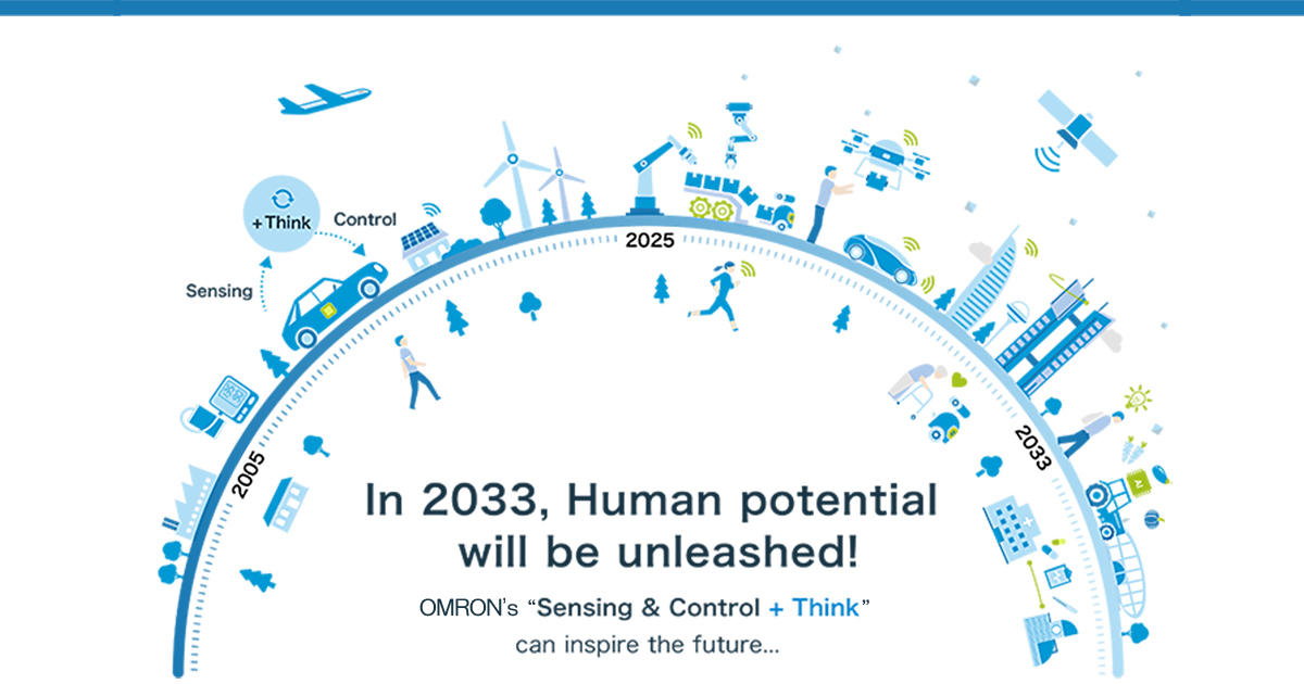 [Technology Infographics] Futuristic Technologies for 2033 | We are ...