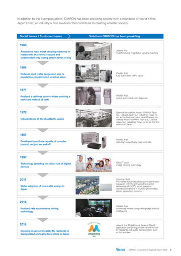 OMRON Integrated Report 2020