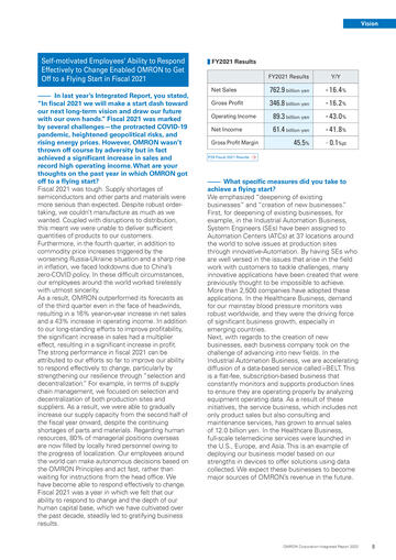 INTEGRATED REPORT 2022