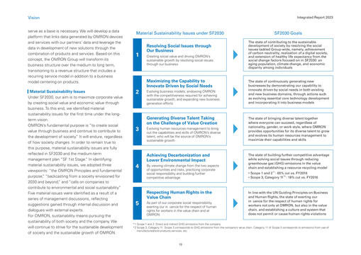 INTEGRATED REPORT 2023
