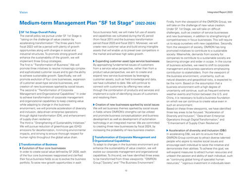 INTEGRATED REPORT 2023