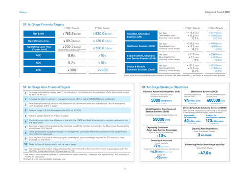INTEGRATED REPORT 2023