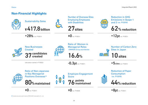 INTEGRATED REPORT 2023