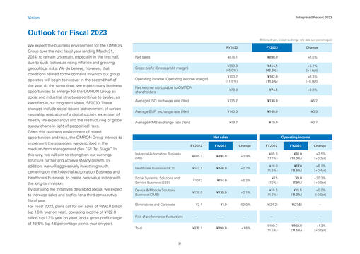INTEGRATED REPORT 2023