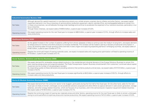 INTEGRATED REPORT 2023