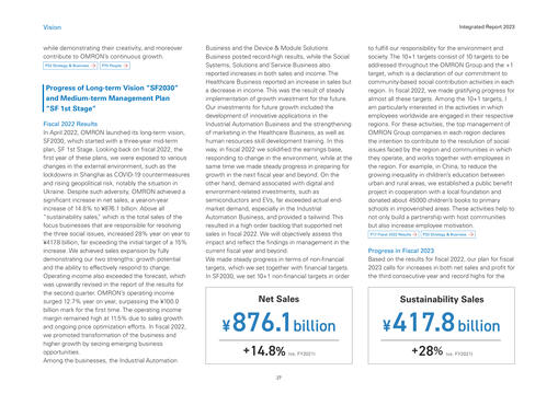 INTEGRATED REPORT 2023