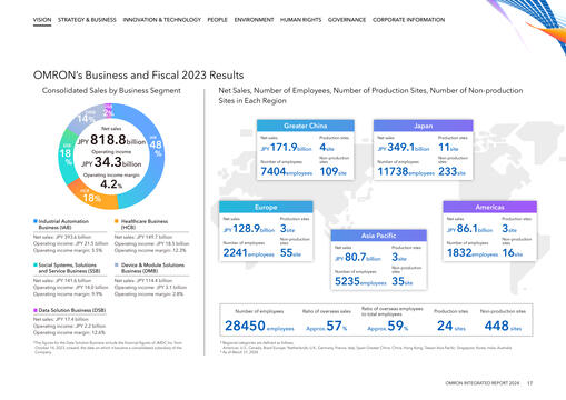 INTEGRATED REPORT 2024