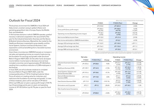 INTEGRATED REPORT 2024