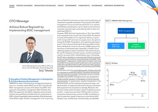 INTEGRATED REPORT 2024