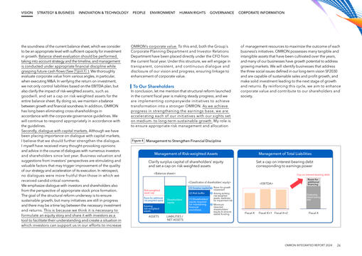 INTEGRATED REPORT 2024