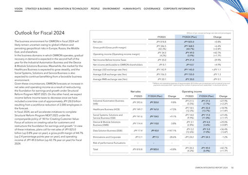 INTEGRATED REPORT 2024 EN