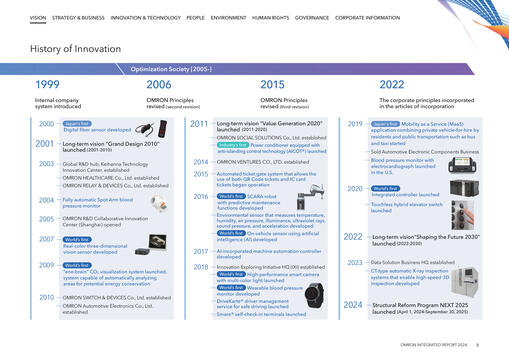 INTEGRATED REPORT 2024 EN