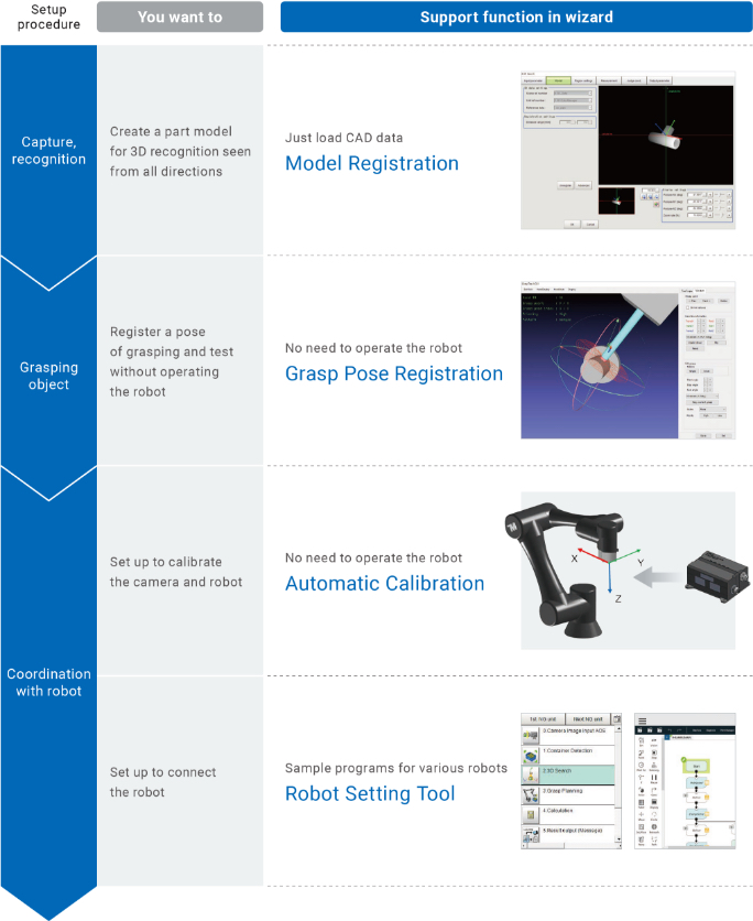 Free People from Monotonous Work!OMRON Releases FH-SMD Series 3D Vision ...