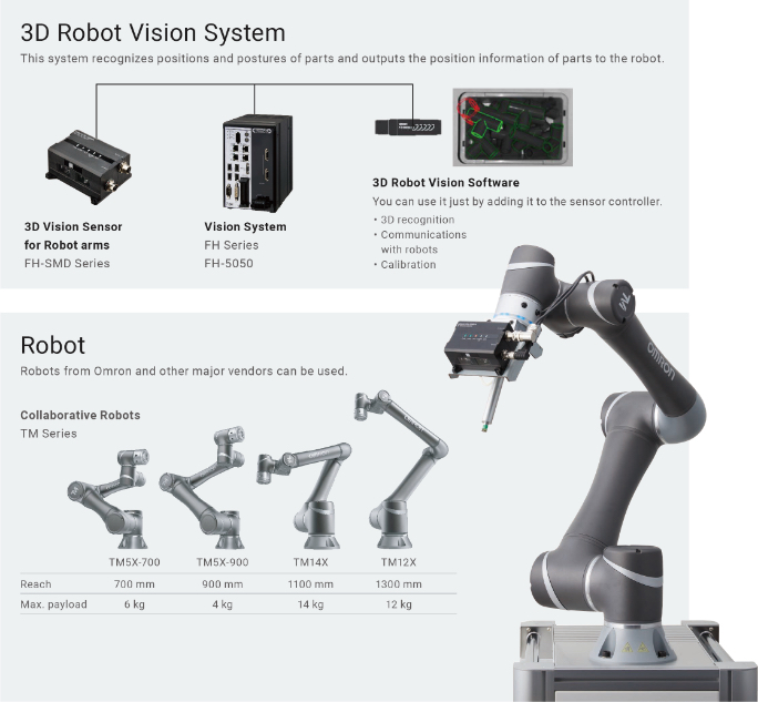 Free People from Monotonous Work!OMRON Releases FH-SMD Series 3D Vision ...