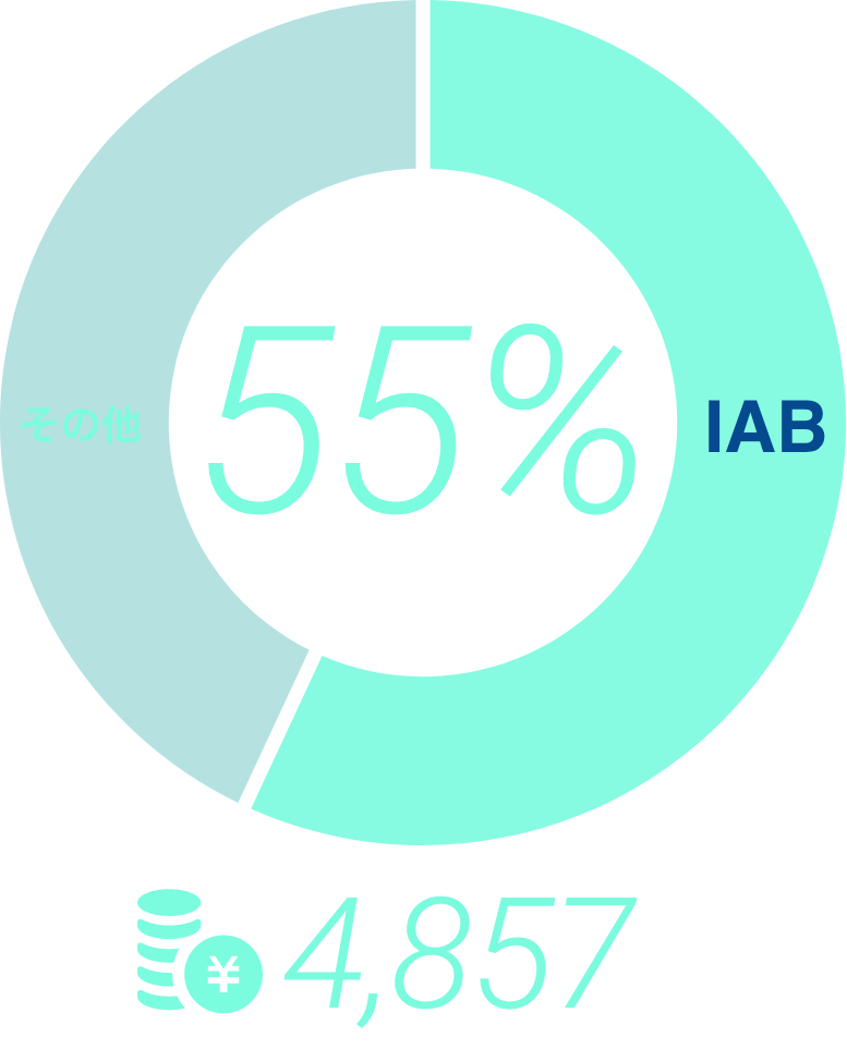 制御機器事業 採用TOP | オムロン