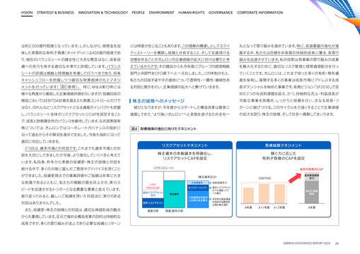 INTEGRATED REPORT 2024