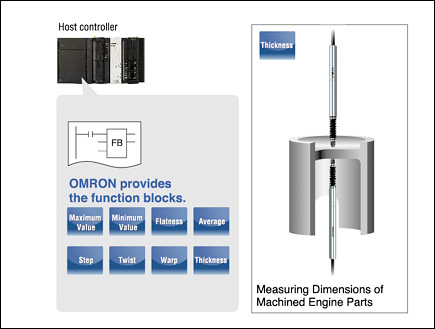 OMRON to Release Newest Addition of Communications Type Amplifier Unit ...
