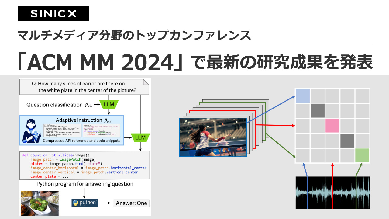 オムロン サイニックエックス、マルチメディア分野のトップカンファレンス「ACM MM 2024」で最新の研究成果を発表 – Activity | OMRON SINIC X Corporation