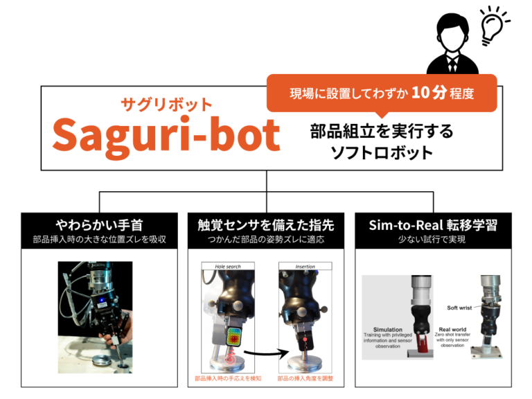 未来を共に創るパートナーを募集 ～触覚センサを備えたSaguri-bot（サグリボット）で、人間のような探り動作を実現～ – Activity ...